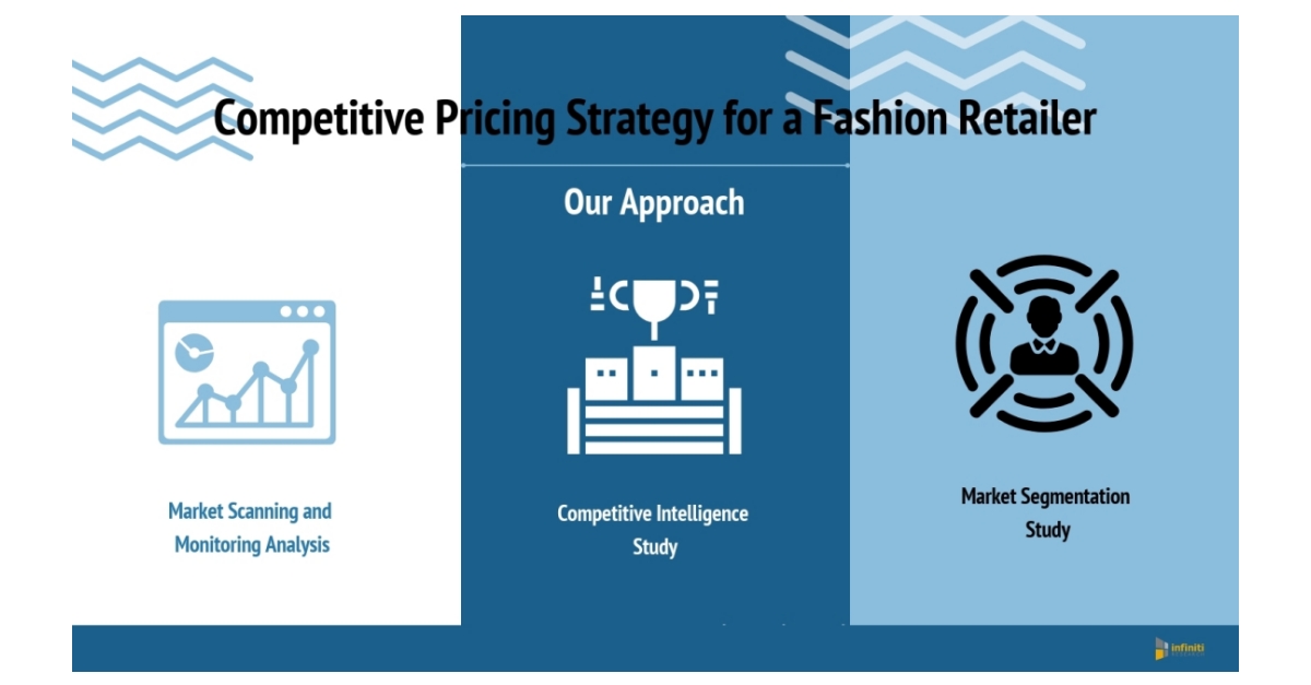 A Fashion Retailer Enhances Sales Exponentially with a Competitive ...