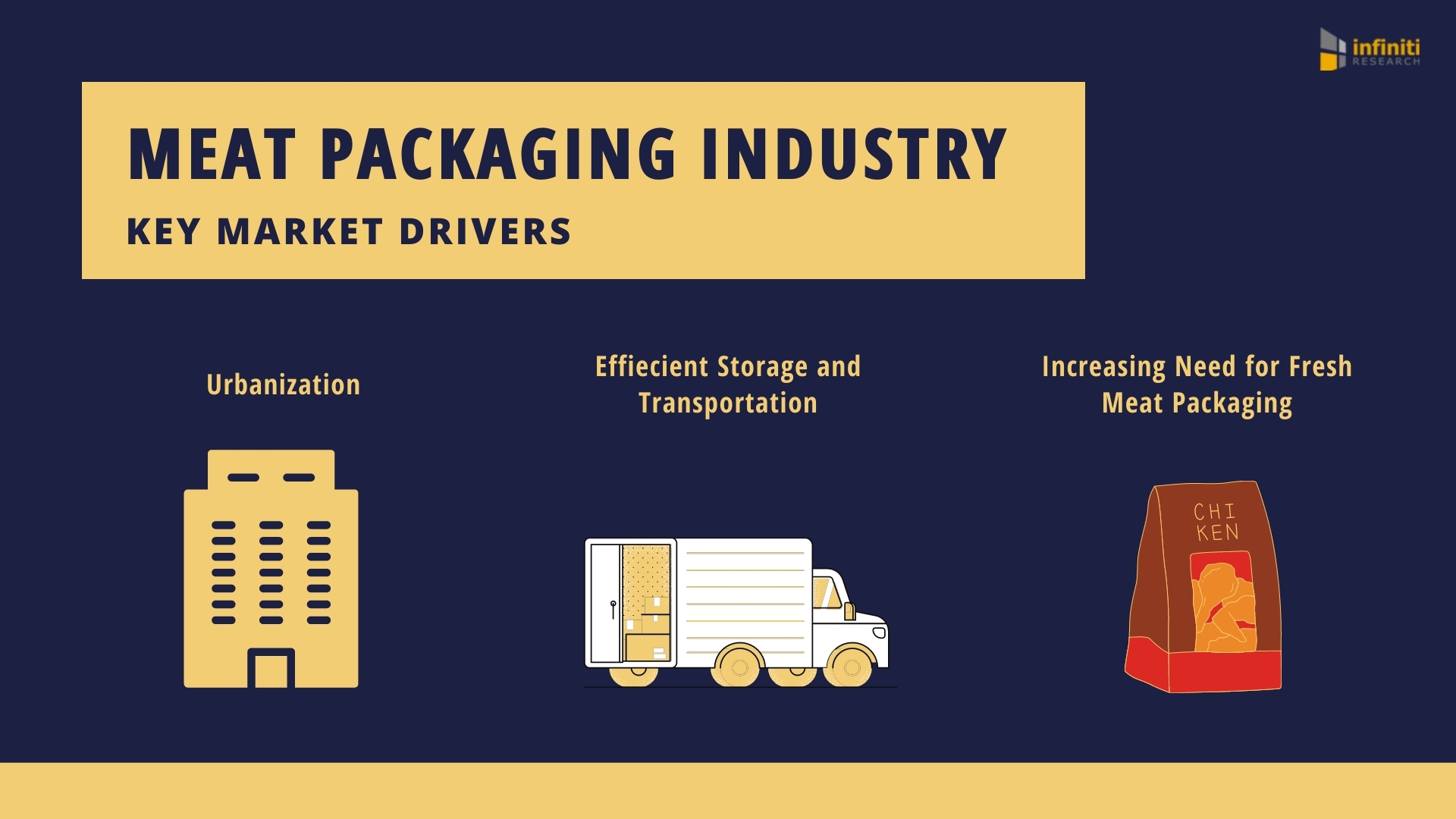 The Journey Ahead for the Meat Packaging Industry | Infiniti’s Industry ...