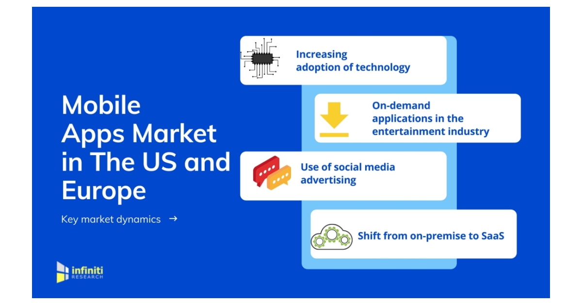 Gain Unprecedented Insights into the Mobile Applications Market in the ...