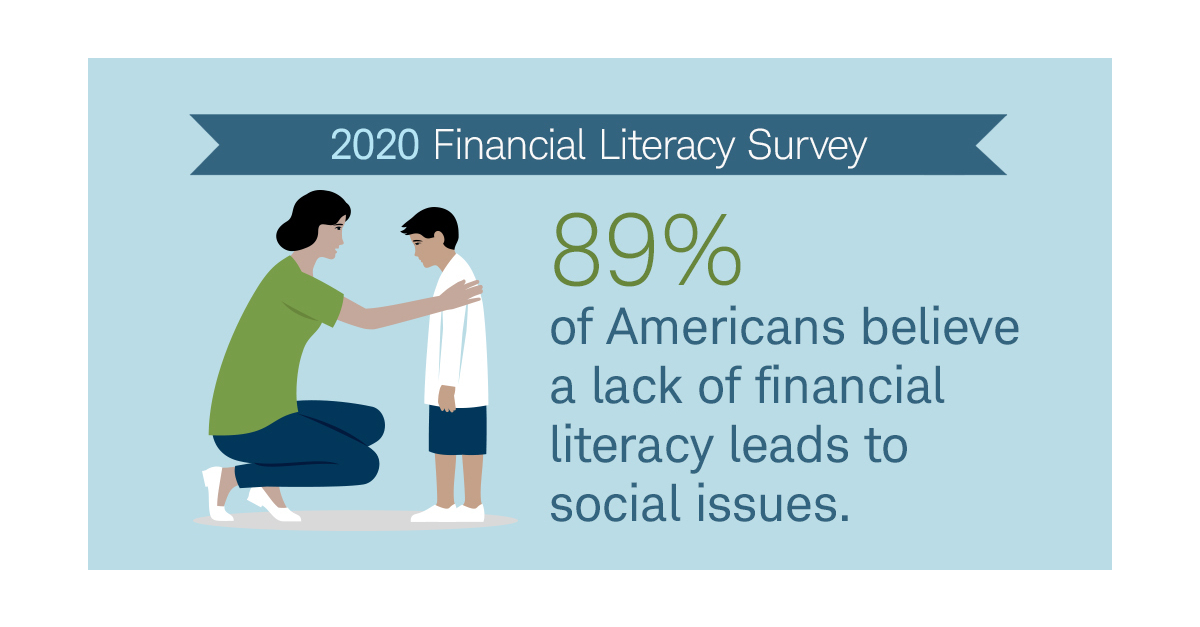 Charles Schwab Financial Literacy Survey Exposes Grave Impact of Lack ...