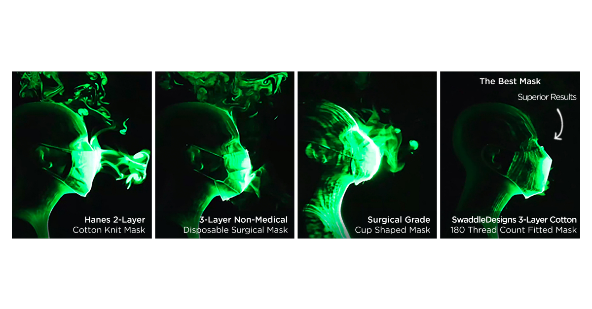 SwaddleDesigns Face Mask Has Been PROVEN to be One of the Most ...