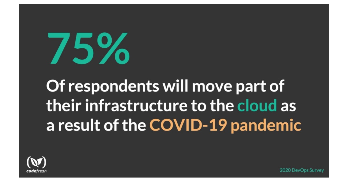 COVID-19 Could Mark the End of On-prem Environments, According to ...