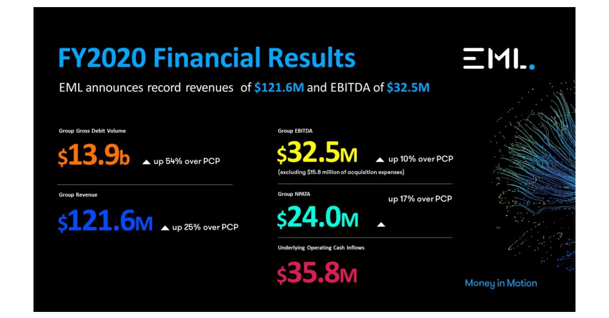EML Announces Record Revenues of $121.6M and EBITDA of $32.5M ...