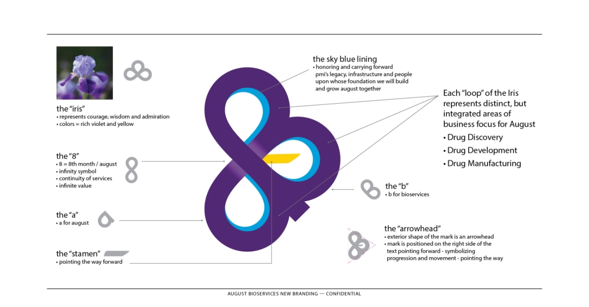 August Bioservices Launches New Brand Identity | Business Wire