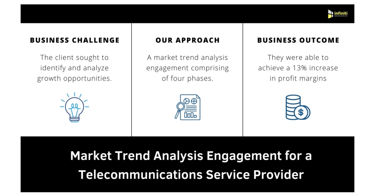 Market Trend Analysis helps a Telecommunications Service Provider ...
