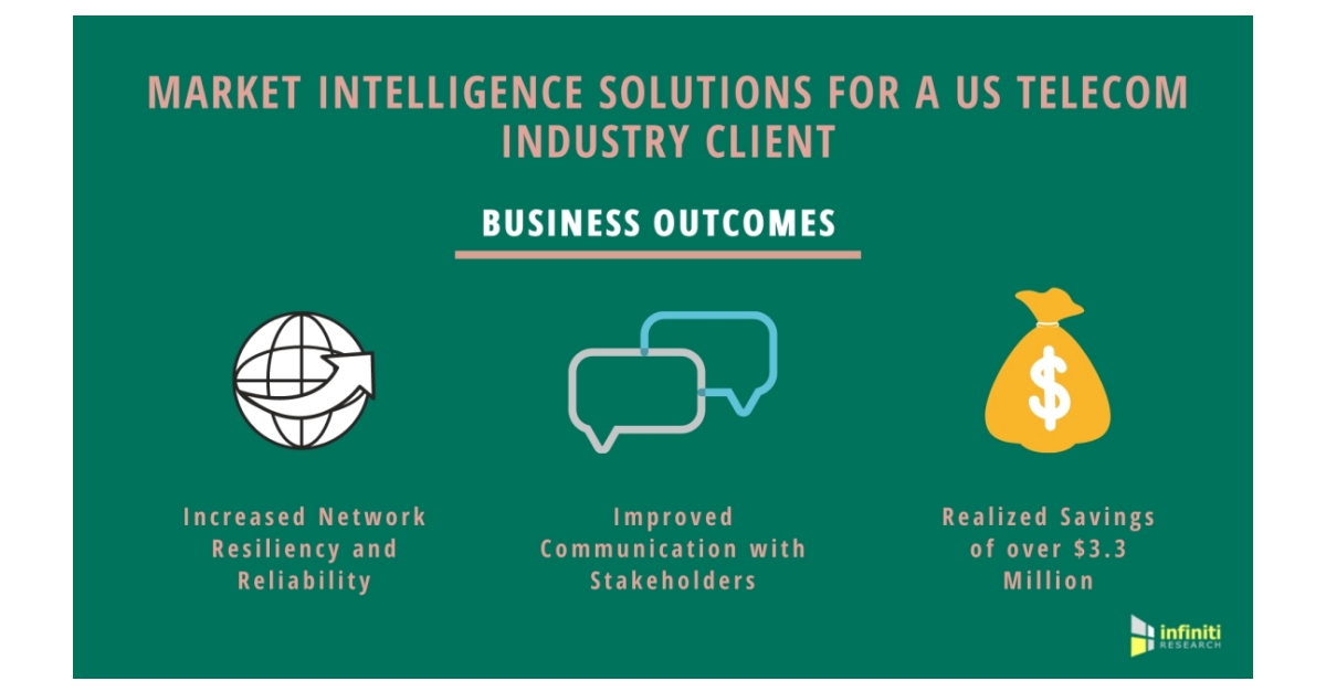 A US Telecom Industry Successfully Copes With Nationwide Lockdown and ...