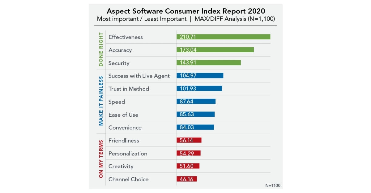 Aspect Software’s 5th Annual Contact Center Consumer Index Reveals that ...