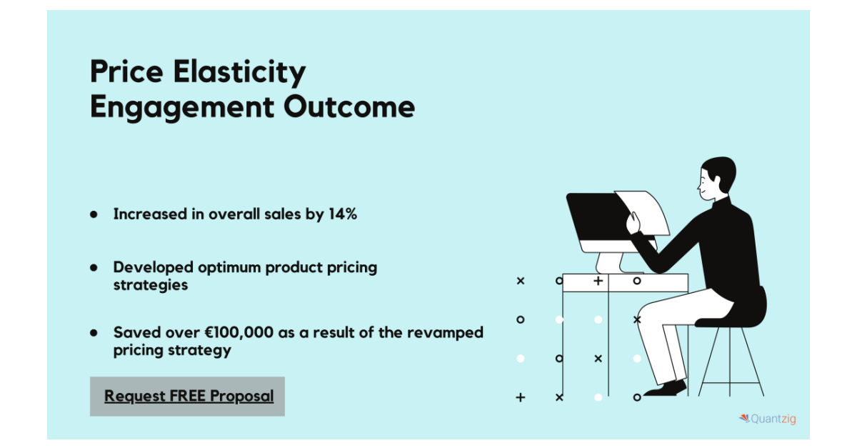 Modeling Price Elasticity For a CPG Firm to Analyze the Projected ...