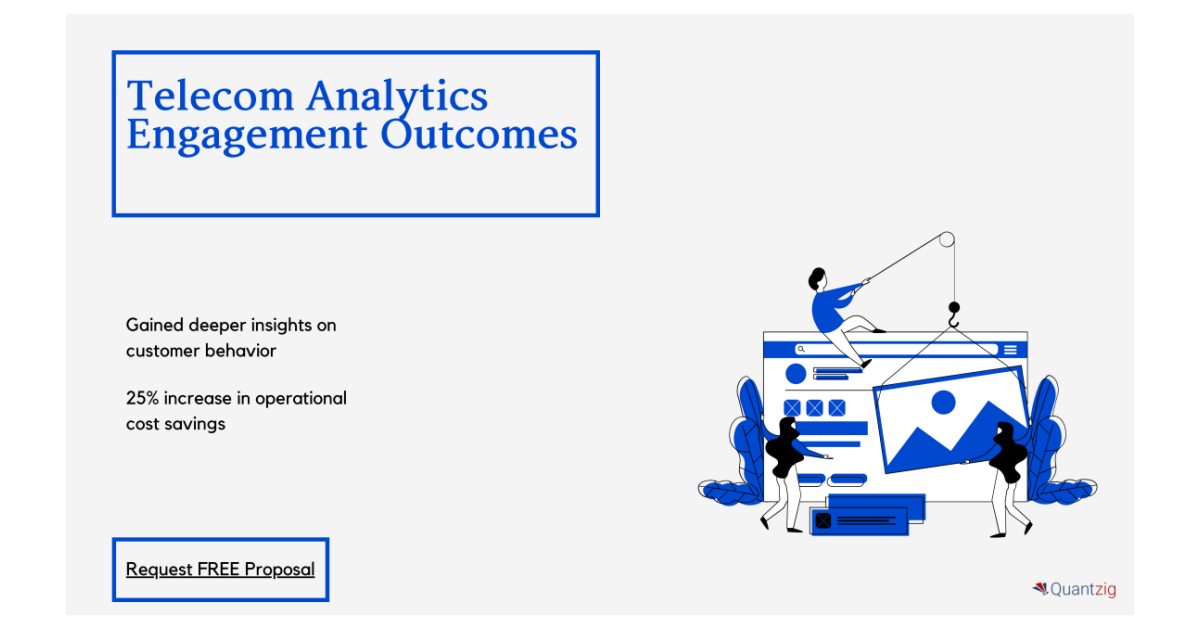 Advanced Telecom Analytics Solutions for a Telco Results in a 25% Lift ...