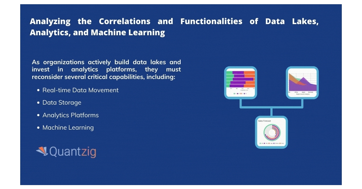 Experts at Quantzig Analyze the Correlations and Functionalities of Data Lakes, Analytics, and ...