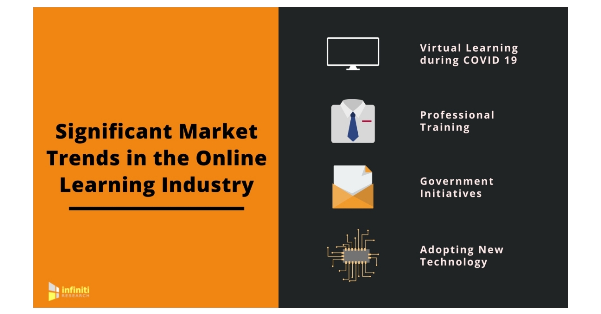 Four Significant Trends Influencing the Online Learning Industry in ...