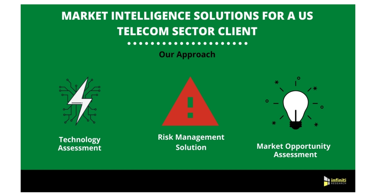 A US Telecom Sector Client Gains Significant Market Share | Infiniti’s ...