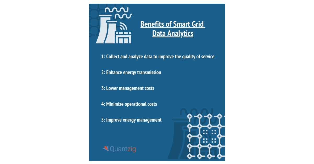 Quantzig: Smart Grid Data Analytics Will Redefine the Future of the ...