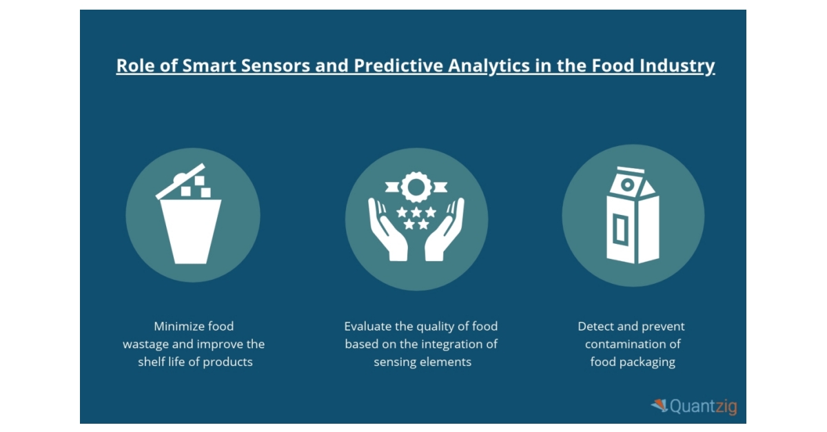 Smart Sensors and Predictive Analytics Can Help Reduce Food Recalls and ...