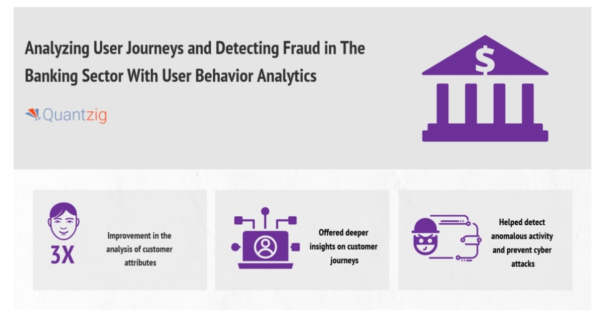 User Behavior Analytics: The Key To Analyzing User Journeys and ...