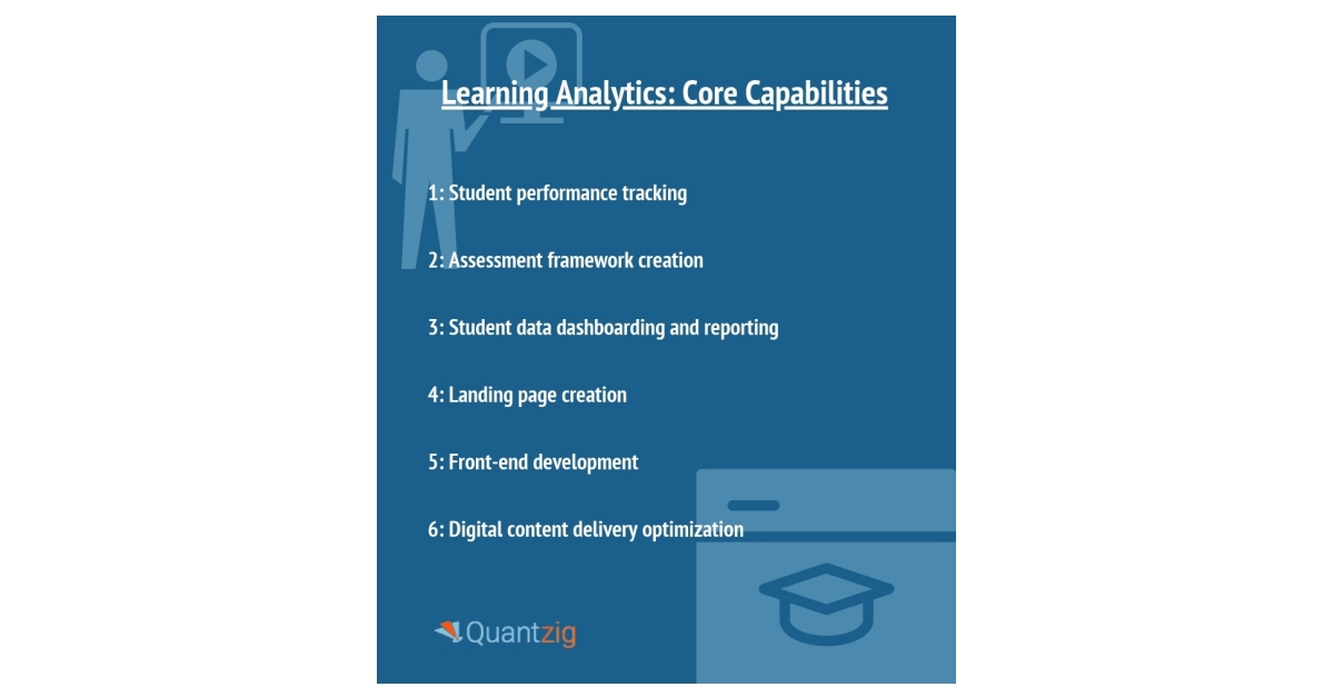 Quantzig: Learning Analytics Is Redefining Online Learning and Student ...