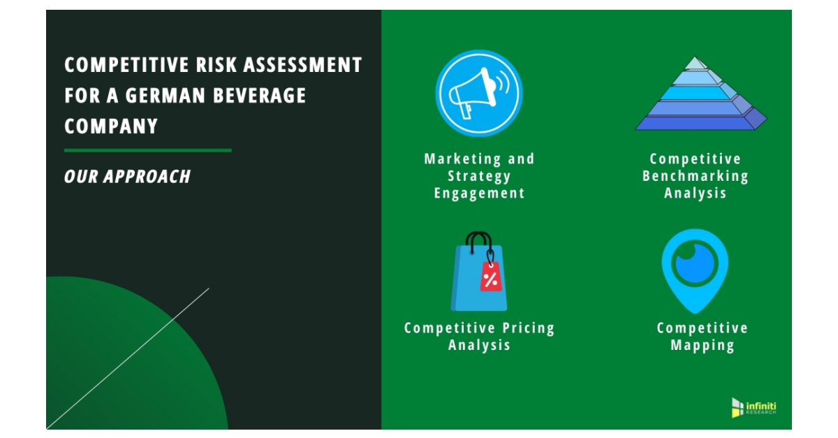 Competitive Assessment Solution Helps a German Beverage Company Gain an ...