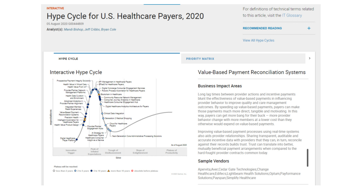 Simplify Healthcare recognized in Gartner's Hype Cycle for U.S. Healthcare Payers, 2020 Report ...