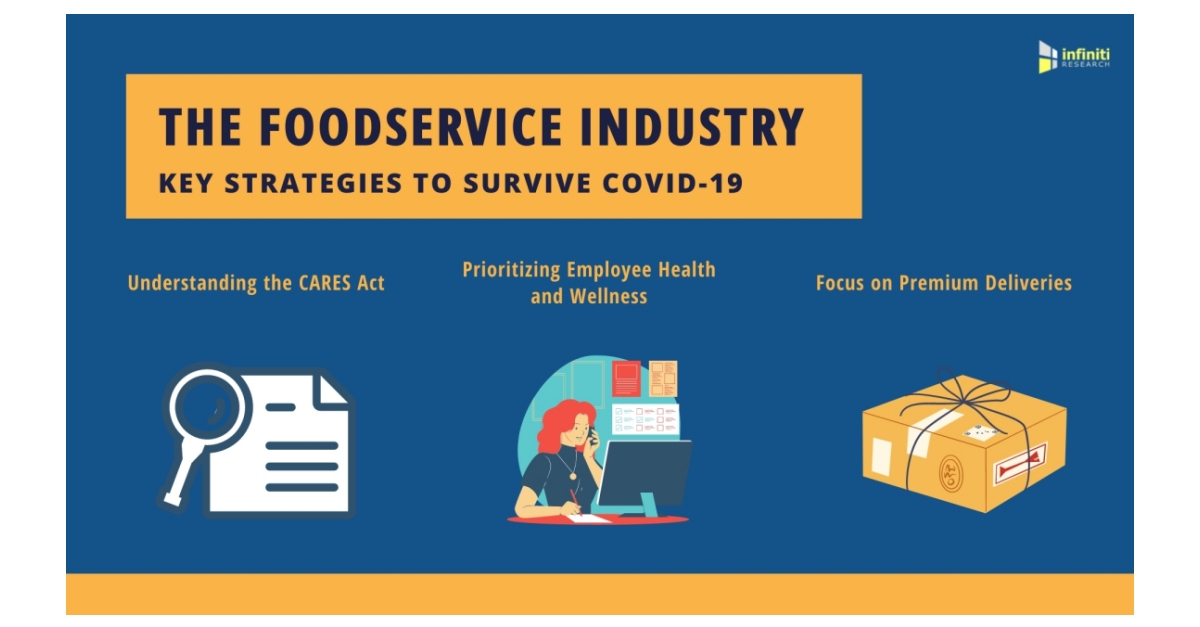 Key Survival Strategies for the Food Service Industry during the COVID ...