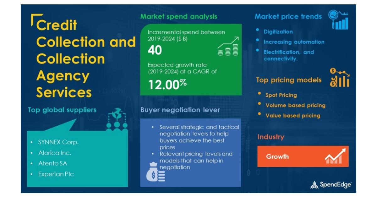 Credit Collection and Collection Agency Services Market Procurement ...