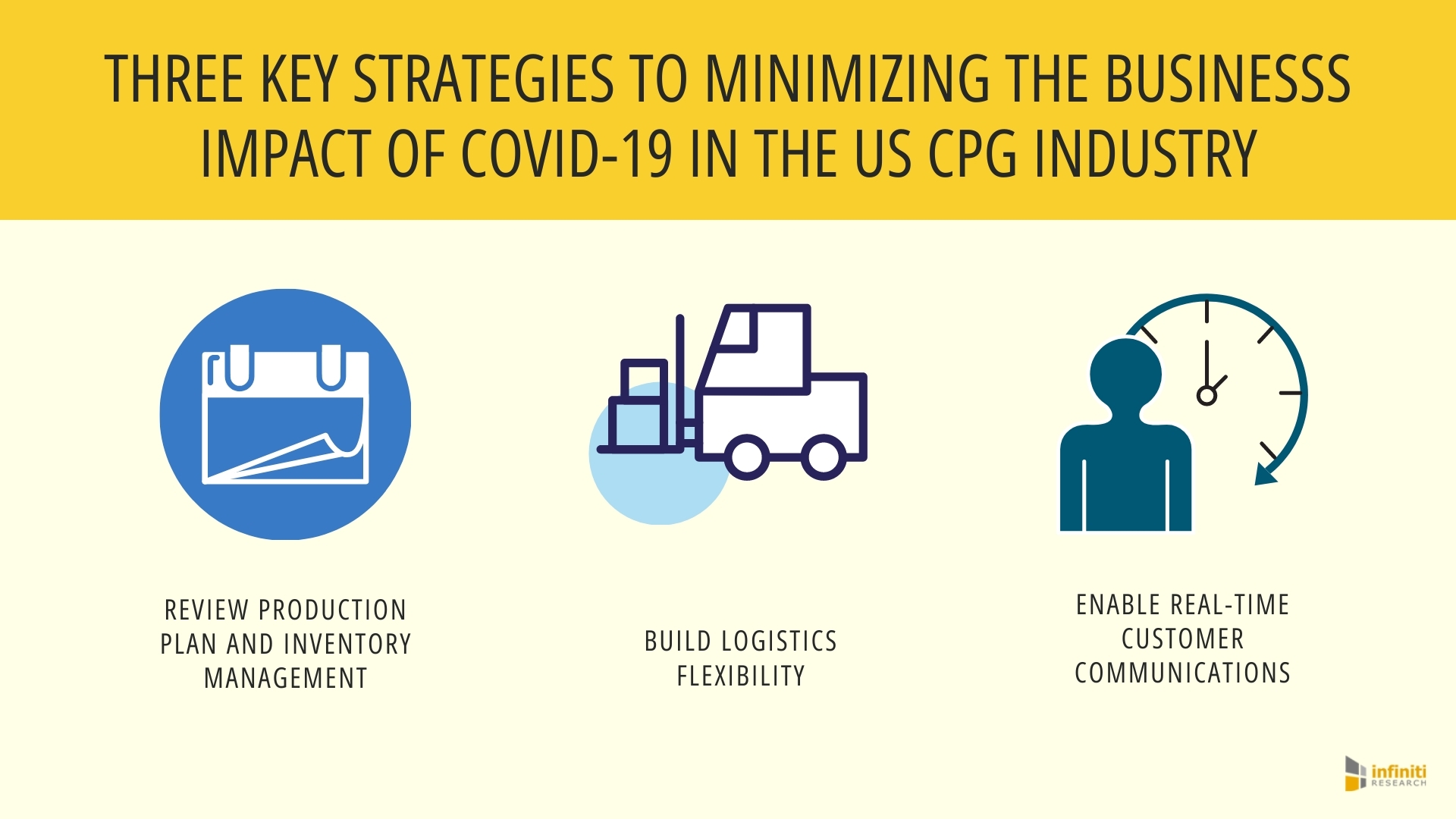 Minimizing the Business Impact of COVID-19 and Adapting to the New ...