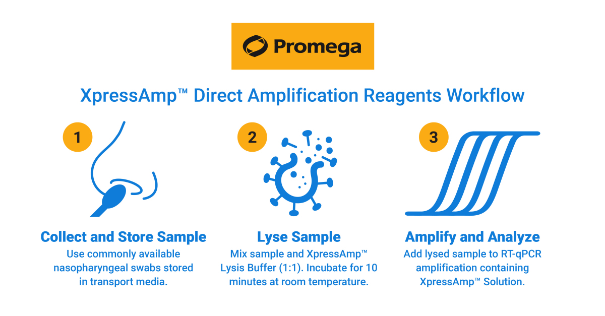 COVID-19 Testing Labs Can Skip RNA Extraction, Simplifying and ...