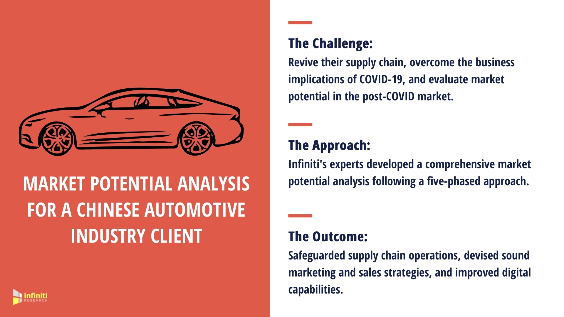 Market Potential Analysis Helps a Chinese Automotive Industry Client ...