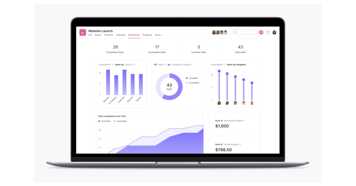 Clarity in a Click: Asana Dashboards | Business Wire