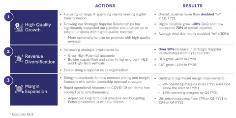Virtusa Highlights Merits of Significant Premium Transaction with ...