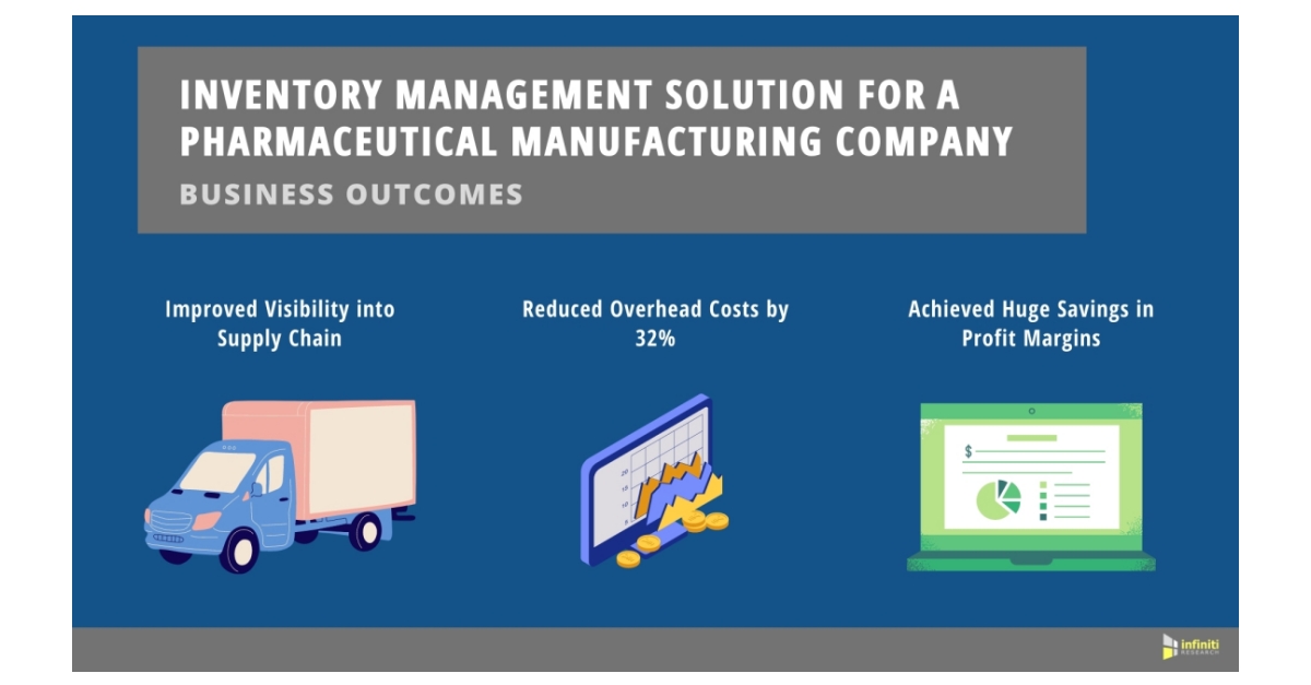 Inventory Management Solution Helps a Pharmaceutical Manufacturing ...