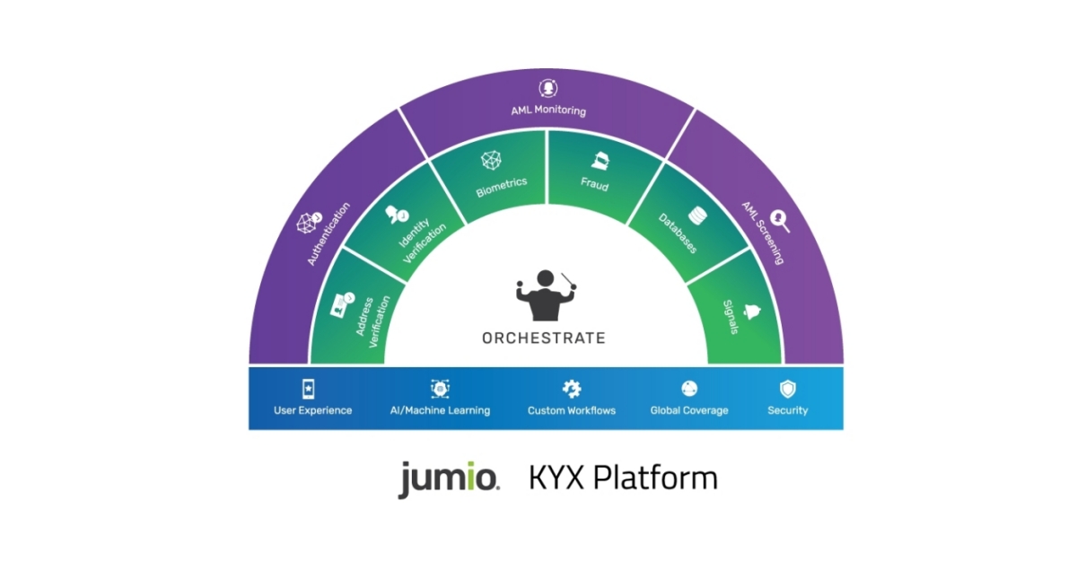 Jumio Launches KYX Platform, Empowering Fraud and Risk Teams to ...