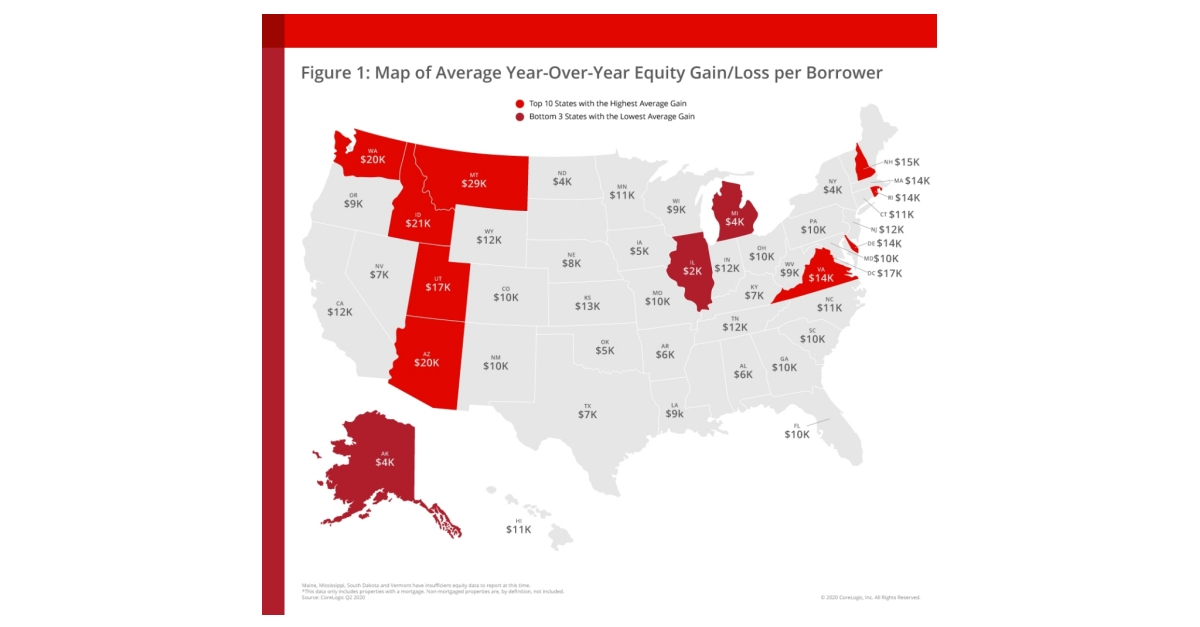 Home Equity Rises Despite the Pandemic: CoreLogic Reports Homeowners ...