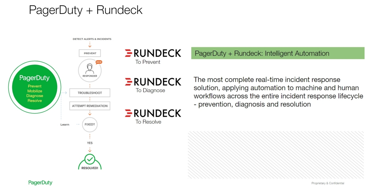 PagerDuty to Acquire Rundeck to Expand DevOps Automation Capabilities ...