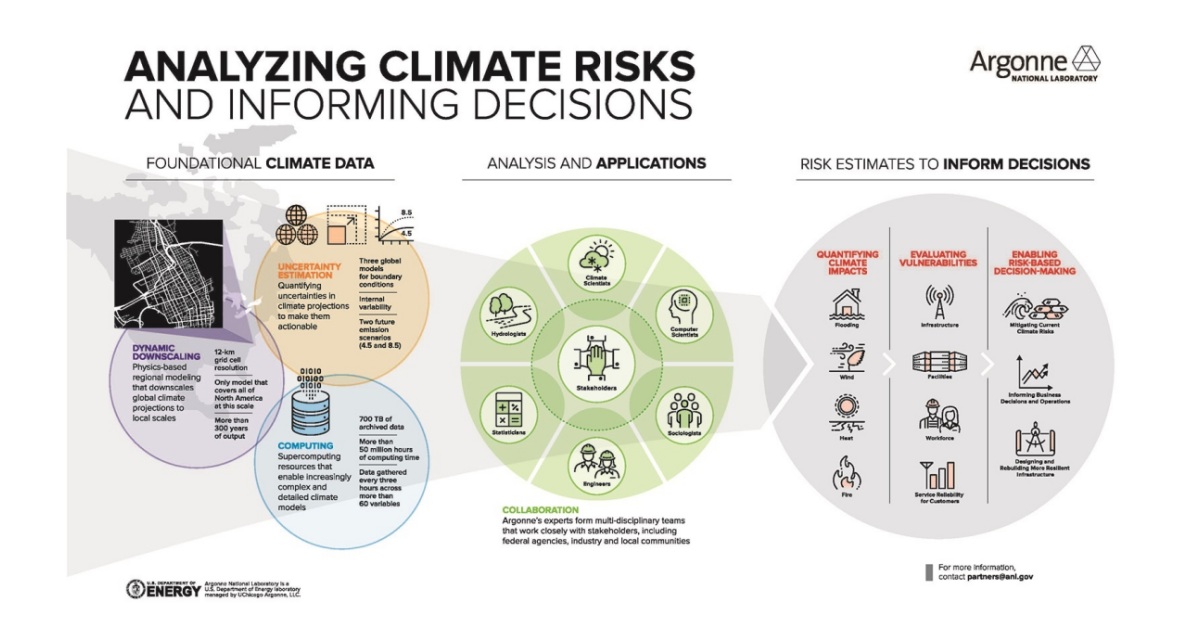 Argonne National Laboratory and AT&T Extend Climate Resiliency Project ...