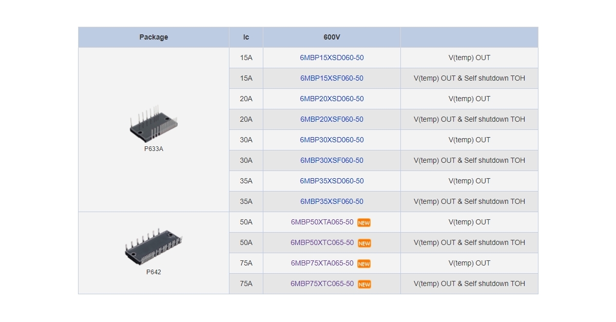 Fuji Electric Announces New Line-Up of IPM Modules Based on Our 7th ...