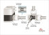 Entegris Introduces Innovative Solution for Chemical Delivery Systems ...