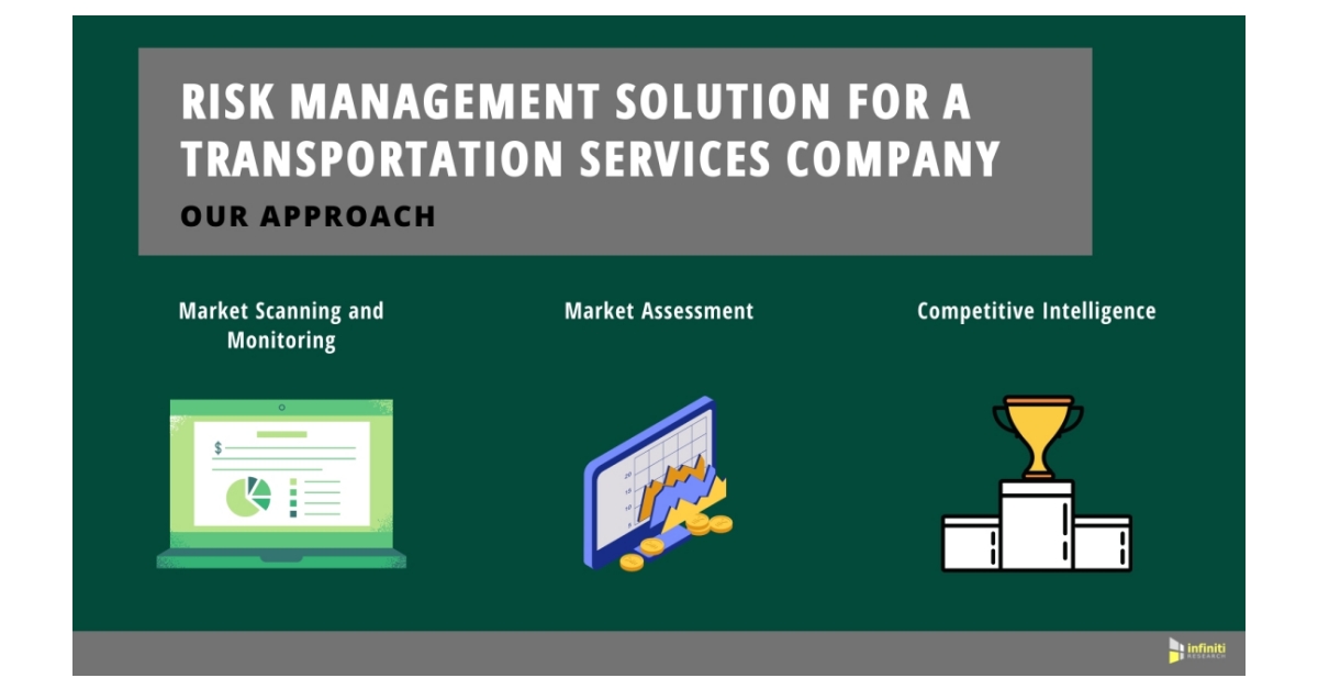 A Transportation Services Company Reduces Lead Time and Substantially ...