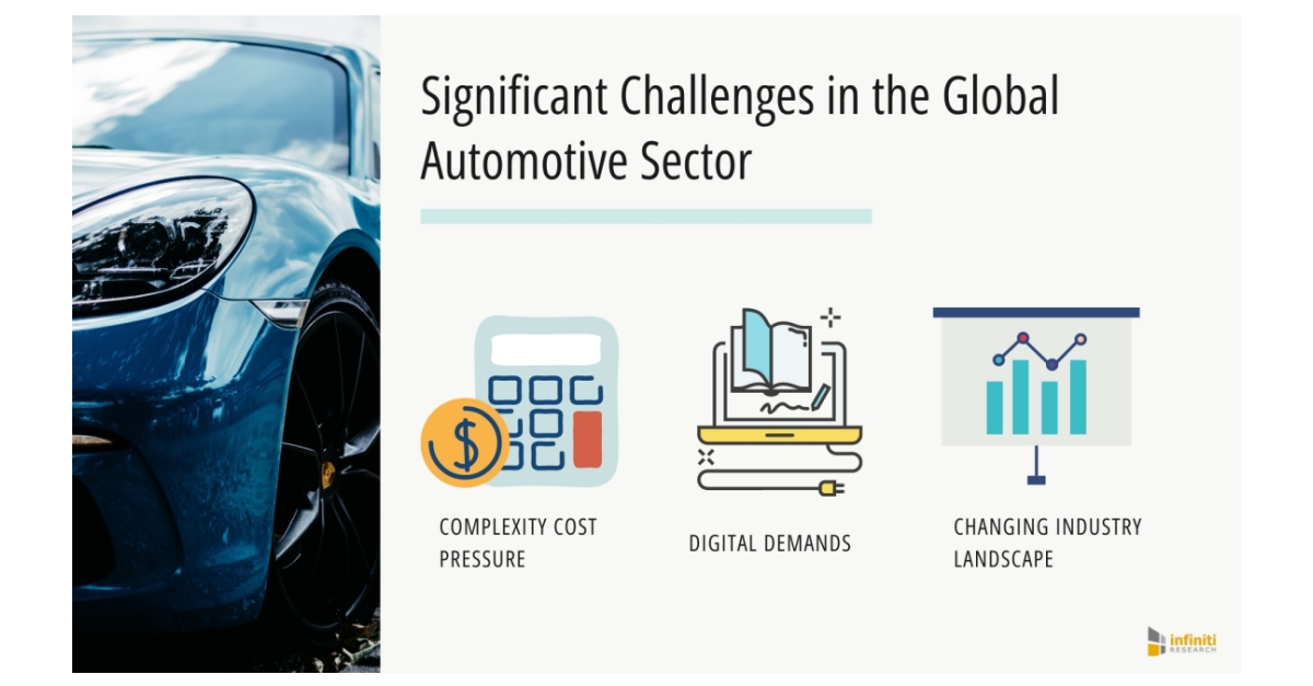 What Challenges can Global Automotive Sector Players Expect in the ...