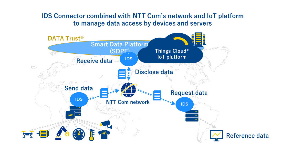 NTT Com Demonstration Test to Link GAIA-X Platform’s “IDS Connector ...