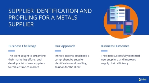 Supplier Identification and Profiling Solution Helps a Metals Supplier ...