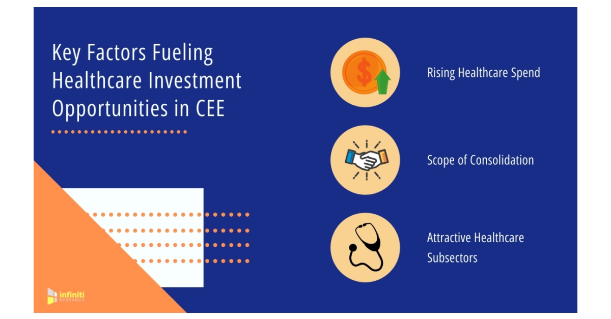 What Can Healthcare Providers in the CEE region do to Attract More ...