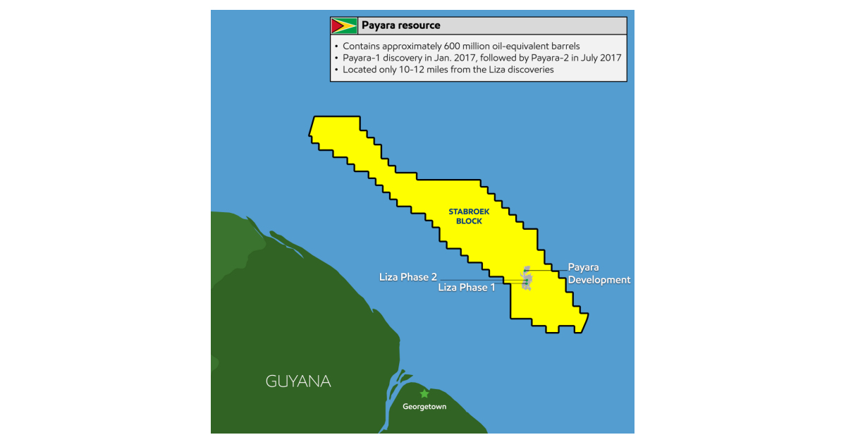 ExxonMobil to Proceed with Payara Development Offshore Guyana ...