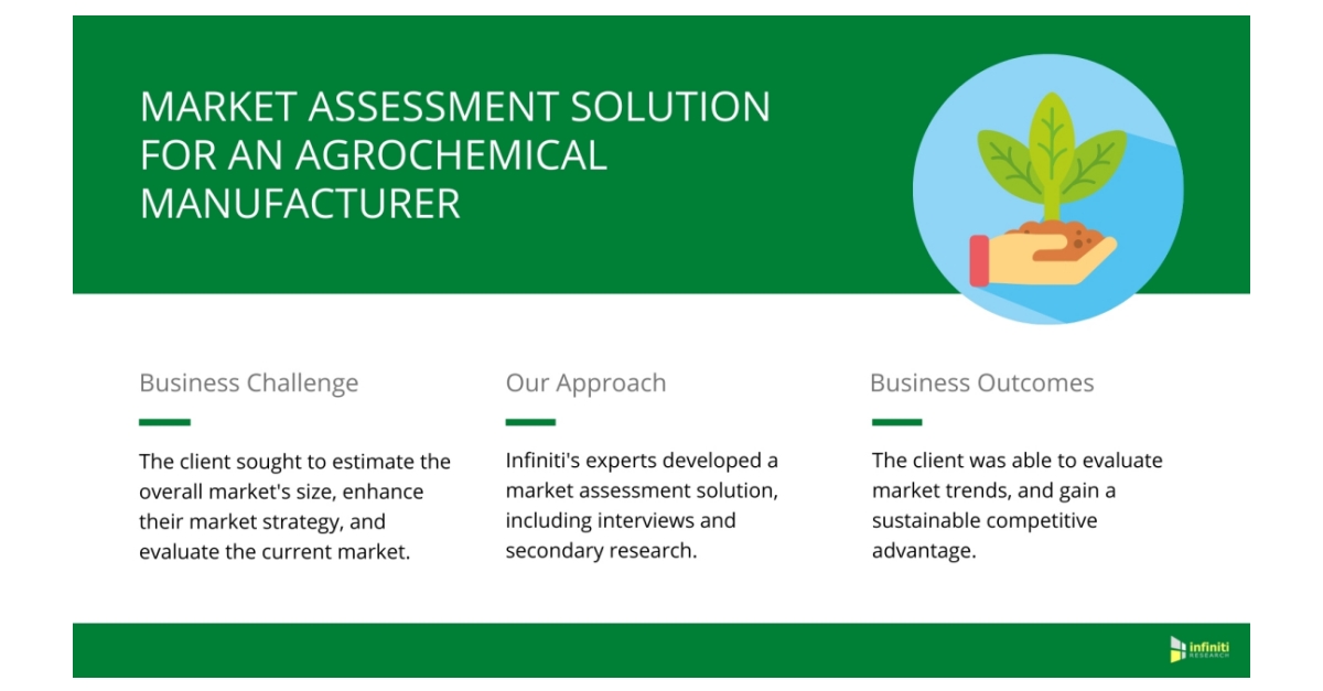 An Agrochemicals Manufacturer Discovers New Opportunities and Identifies Potential Risks ...
