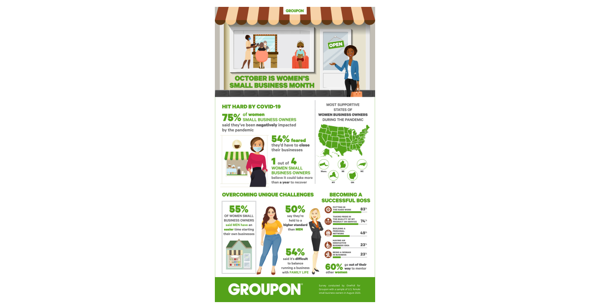 Hit Hard by COVID-19, Groupon Wants to Help You Support Women-owned ...