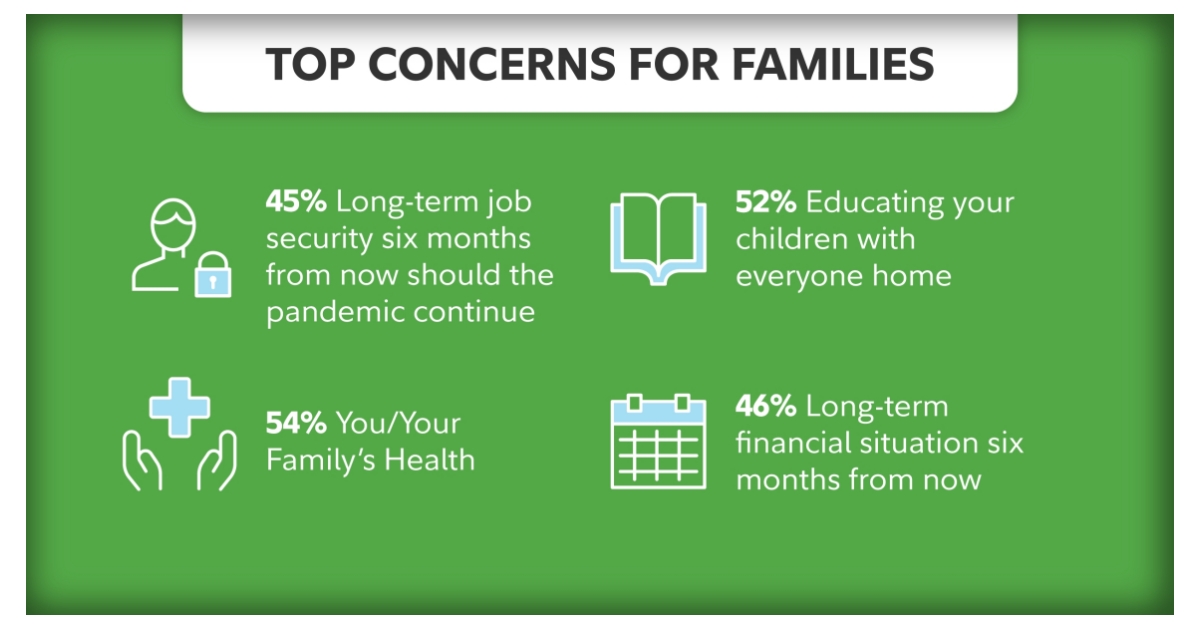 Fidelity® Study: in the Midst of a Global Pandemic, Americans Dig Deep ...