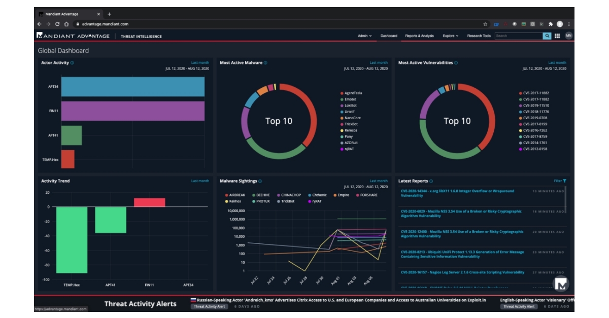 Introducing Mandiant Advantage: Threat Intelligence – Timely, Relevant ...