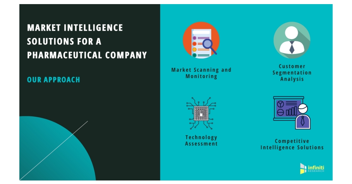 A Pharma Company Devises an Efficient Market Entry Plan for the ...