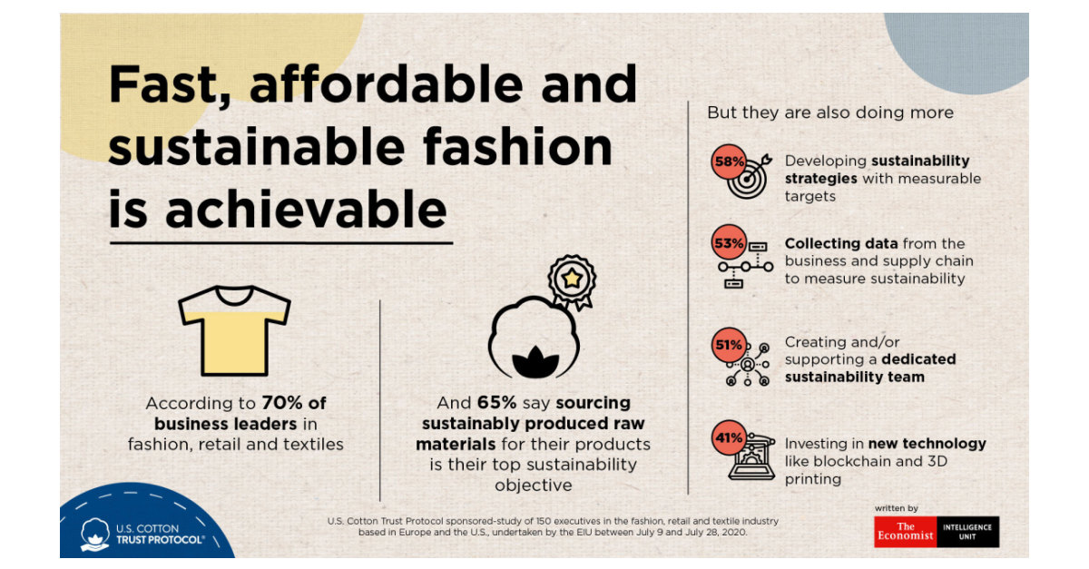 El sector textil y el de la moda están dispuestos a ser sostenibles ...