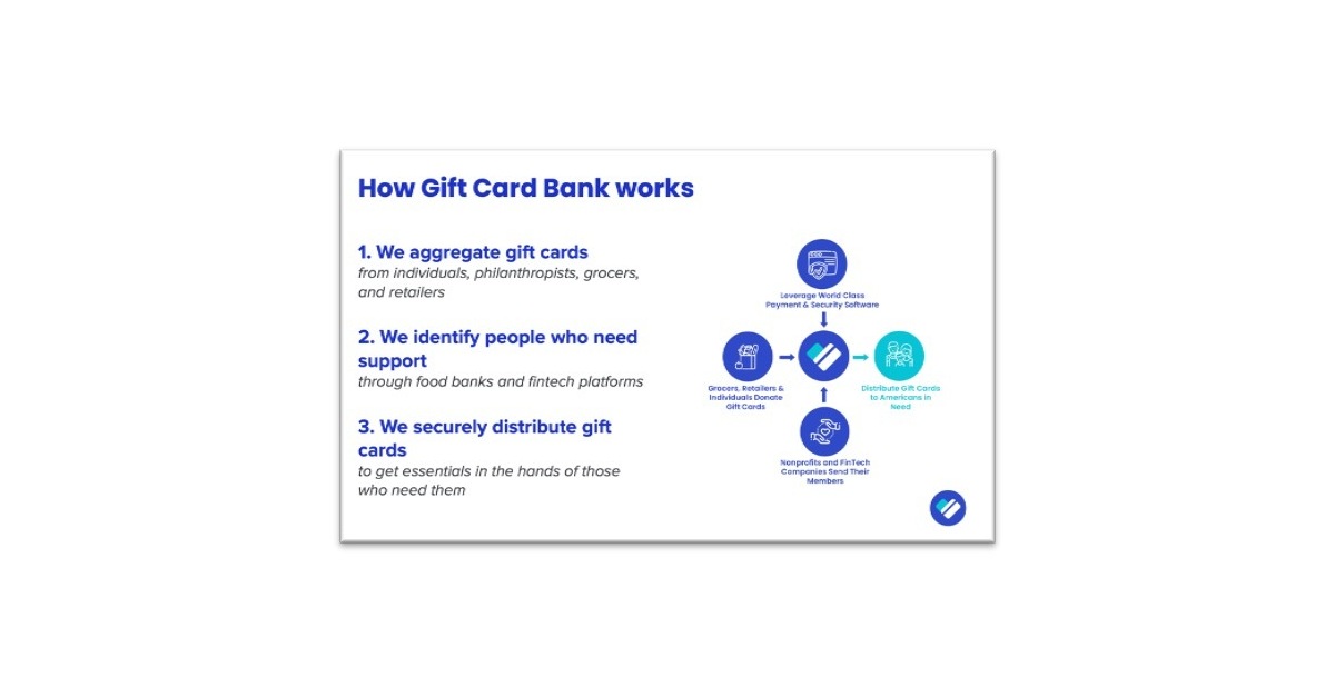 Gift Card Bank Partners with Excella for Unique Philanthropy Supporting ...