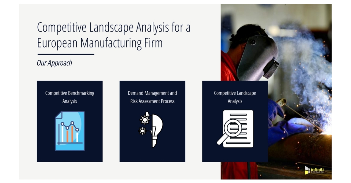 Competitive Landscape Analysis Helps a European Manufacturing Industry ...